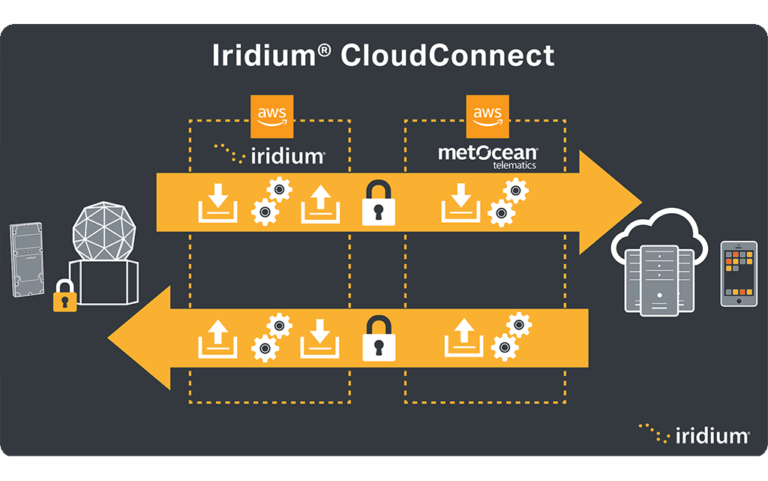 STREAM+ | MetOcean Telematics